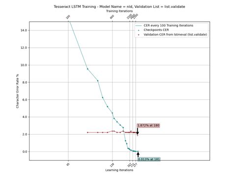 Segmentation Fault Issue Tesseract Ocr Tesstrain GitHub