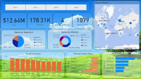 Do A Perfect Data Analysis With Power Bi Dynamic Dashboards By