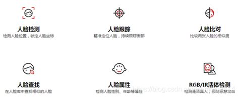 虹软人脸识别sdk接入milvus实现海量人脸快速检索milvus Cjiekou Csdn博客