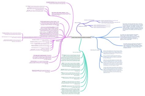 Crash Course Teaching Academic Vocabulary Coggle Diagram