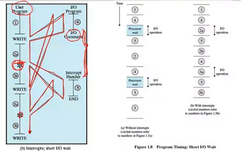 Os Computer Architecture Overview