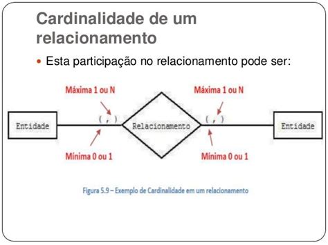 Aula 7 Banco De Dados