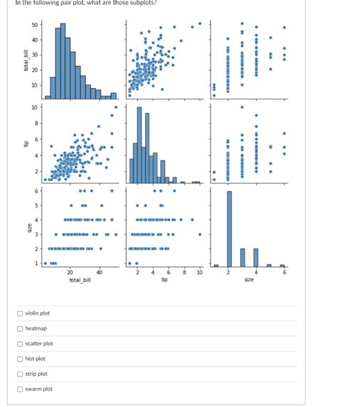 solved in the following pair plot what are those subplots
