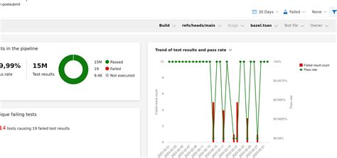 `bazel tsan` tests are very flakey · issue 25760 · envoyproxy envoy