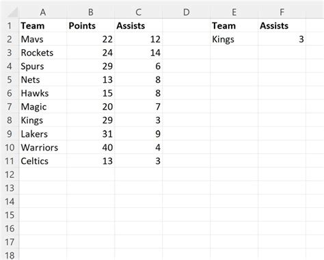 How To Use IfNa In VBA With Example