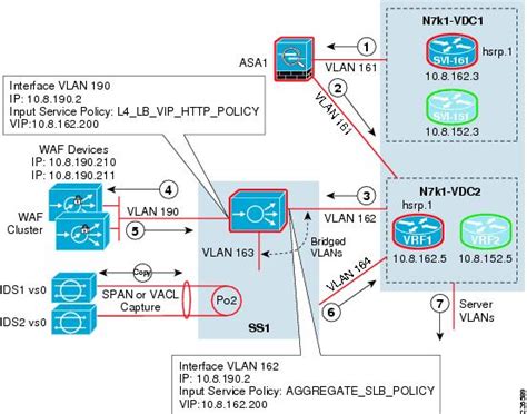 PDF Télécharger cisco safe visio Gratuit PDF PDFprof com