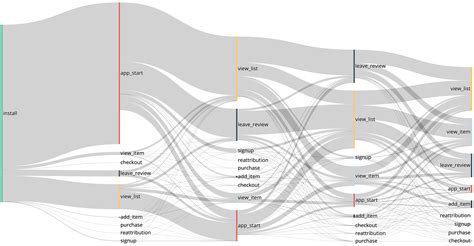 Sankey Diagrams Sankey Diagrams