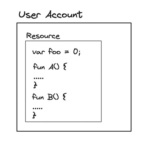 The Power Of Resource Oriented Programming In Flowcadence A Deep Dive