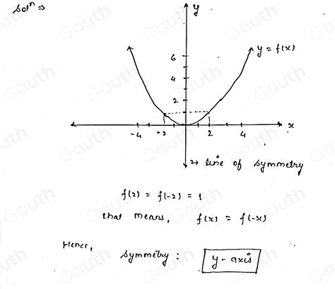 Solved Symmetry X Axis Y Axis Origin [others]
