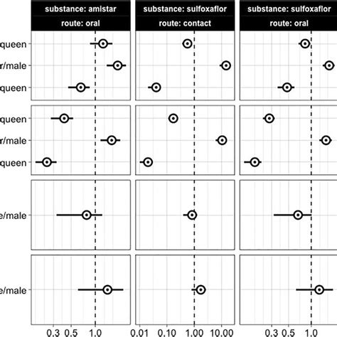 The Intra Specific Sensitivity Across Sexes And Castes Of B Terrestris Download Scientific The Intra Specific Sensitivity Across Sexes And Castes Of B Terrestris Download Scientific