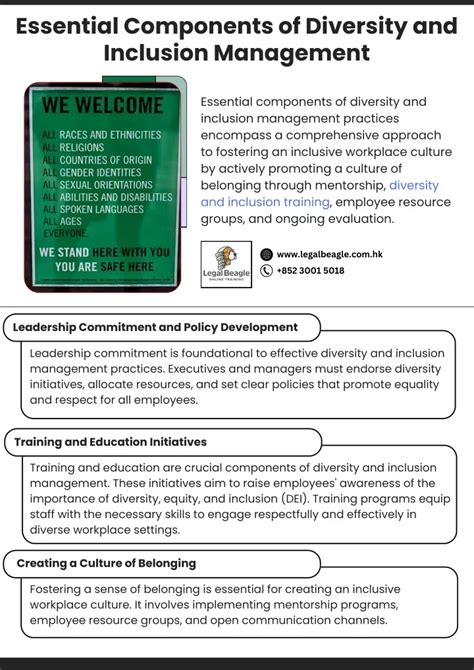 Ppt Essential Components Of Diversity And Inclusion Management