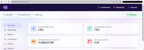 Free Laravel Application Deployment With