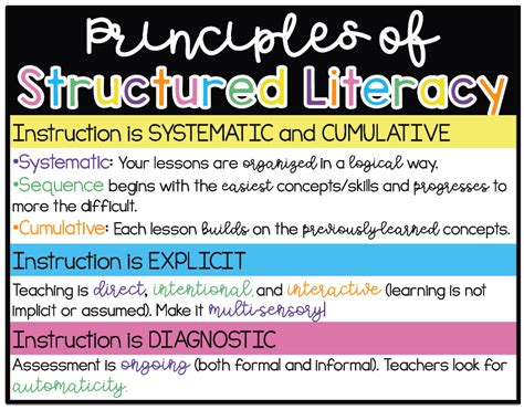 Structured Literacy Sarahs Teaching Snippets