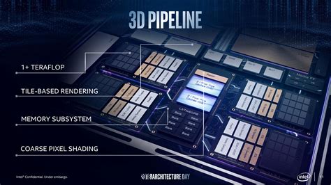 The Next Generation Gen Graphics Playable Games And Adaptive Sync Intel S Architecture Day