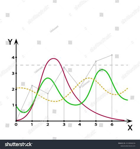Functions Graphs X Y Axes Presentation Stock Vector Royalty Free Shutterstock