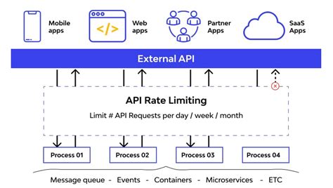Simplified Llm Api Key Using Guide