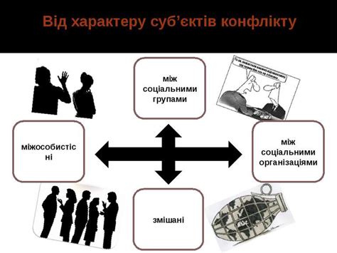 Конфлікти презентація з різне