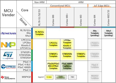 Raマイコン アーカイブ 2ページ目 2ページ中 Iot Mcuのhappytech