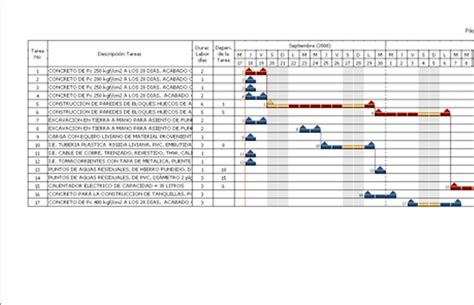 LA INSPECCIÓN DE OBRAS CIVILES CONTROL DE AVANCE DE OBRA