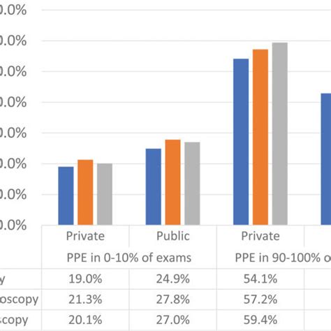 Sequence For Putting On Personal Protective Equipment Ppe In An