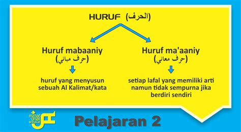Mengenal Huruf Dalam Bahasa Arab Ma Had Umar Bin Khattab