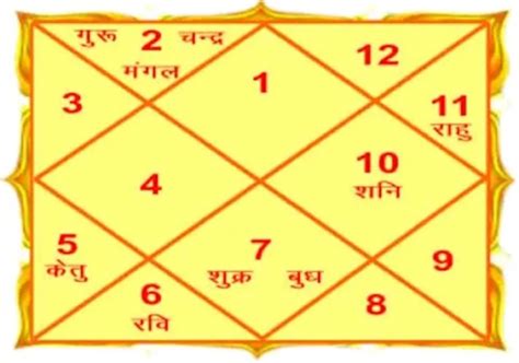 Hindi Kundli Kundli Software For Android Download
