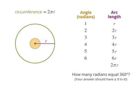 What S A Radian Trigonometry Babe Yourself