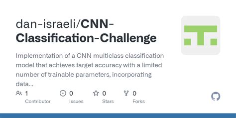 Github Dan Israelicnn Classification Challenge Implementation Of A