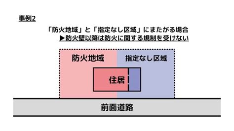 【図解】防火地域と準防火地域がまたがる場合は？規制や調べ方も解説