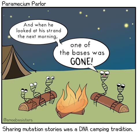 Dna Mutation Animation