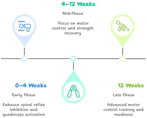 Rethinking The Assessment Of Arthrogenic Muscle Inhibition After Acl Reconstruction