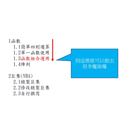 Excel 函數與巨集vba 線上授課 水鳴 Excel 魔術師 Iopen Mall