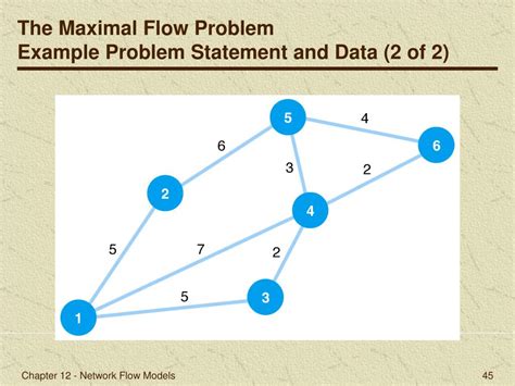 Ppt Chapter 12 Network Flow Models Powerpoint Presentation Free Download Id6712525