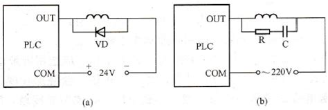 Plc Plc