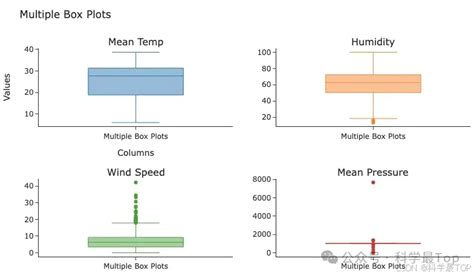 时序最佳入门代码｜基于pytorch的lstm天气预测及数据分析pytorch Lstm预测天气 Csdn博客