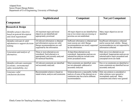 Civil Engineering Rubric Adapted From Senior Project Design Rubric