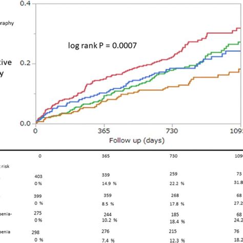 Skeletal Muscle Measurements Based On Computed Tomography Area And Density Download Scientific