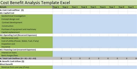 Project Benefits Template