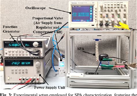 Figure 3 From Multimodal Soft Robotic Actuator Modeling And Validation Semantic Scholar