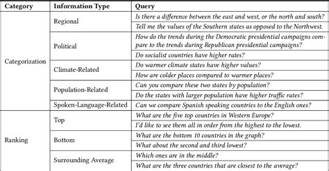 Table 1 From Understanding And Improving Information Extraction From Online Geospatial Data