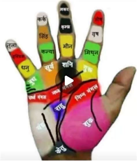 Praveen Nangia On Instagram ज्योतिष उपाय ज्योतिष शास्त्र का सबसे