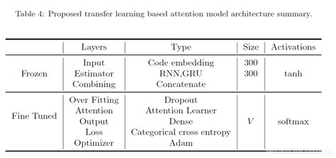 论文笔记 Code Representation（代码表示学习）系列 Csdn博客