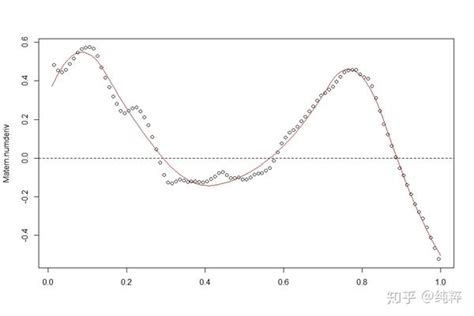 函数型数据的进一步探索分析 知乎