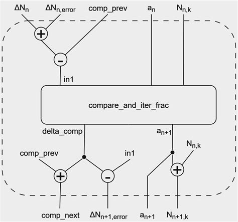 Openasip