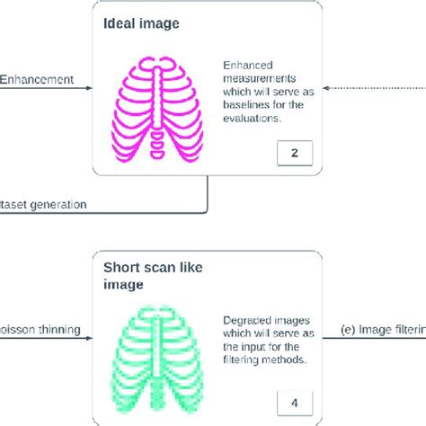 Evaluation Pipeline We Start From The Real Measurements Acquired By