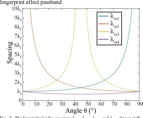 Figure 3 From How The Fingerprint Effect Applies To Digitized