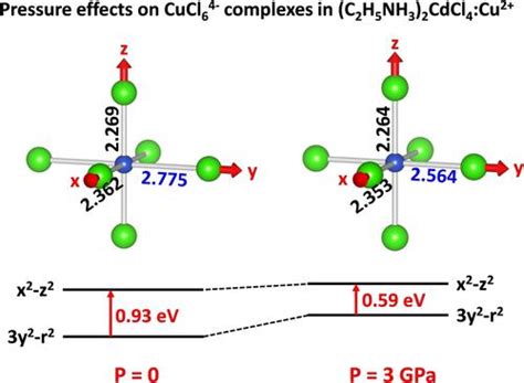 Red Shift In Optical Excitations On Layered Copper Perovskites Under Pressure Role Of The