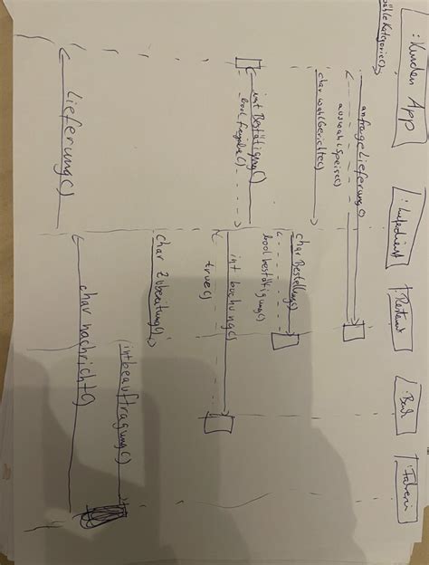 Sequenzdiagramm C Forum