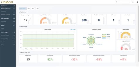 Top Open Source Data Portal Solutions For Open Data Publishing