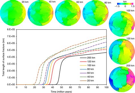 Fracture Development Across Shells With Various Thicknesses Surface Download Scientific Diagram